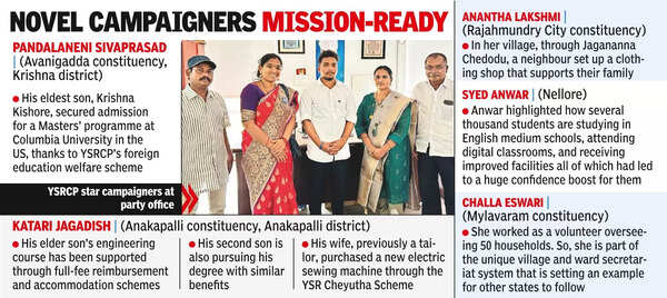 YSRCP: YSRCP's Unique Approach to Star Campaigners in Andhra Pradesh ...