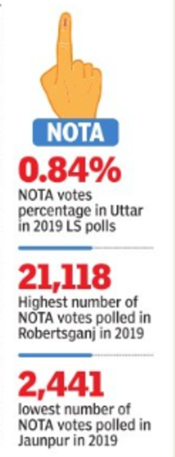 How NOTA performed in 2019 LS polls | Lucknow News - Times of India