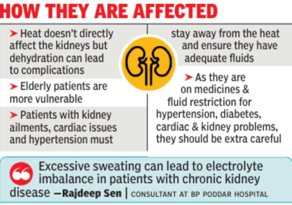 Kidney Patients: Kidney patients throng hosps with heat effects ...