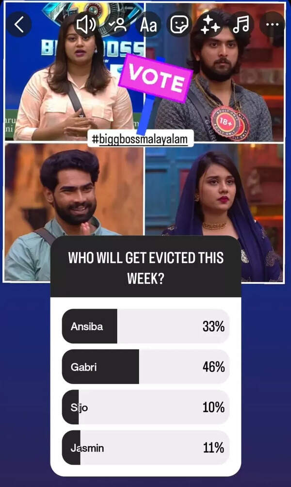 Bigg Boss Malayalam 6: Gabri to get evicted? Here's what netizens have ...