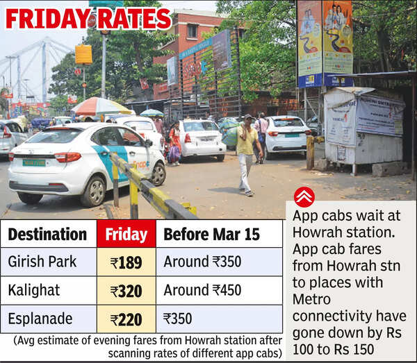 East-West Metro: Impact of East-West Metro on App-cab fares in Kolkata ...