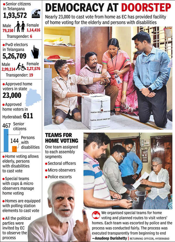 Home Voting: Home Voting Initiative in Telangana Elections | Hyderabad ...