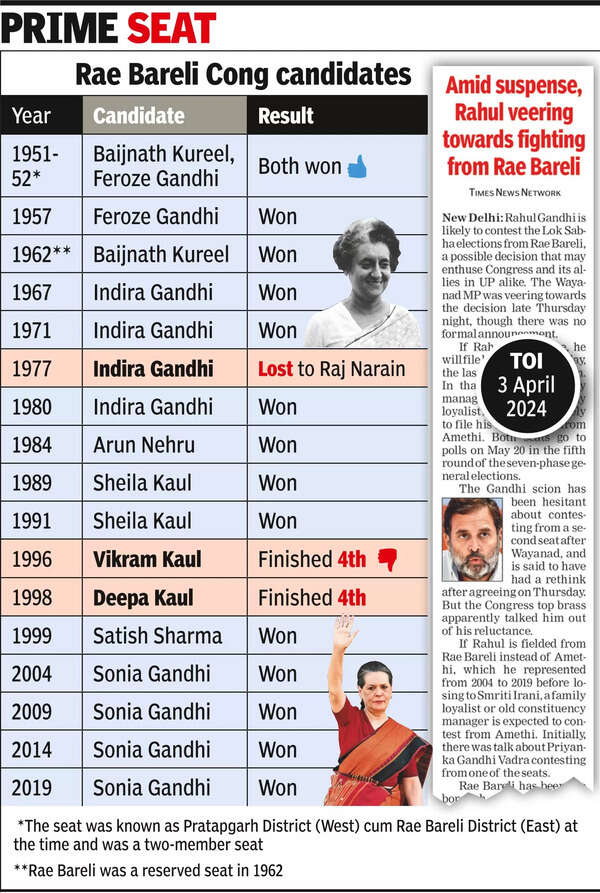 Rahul Gandhi: Amethi, Rae Bareli not different for me, both are family ...