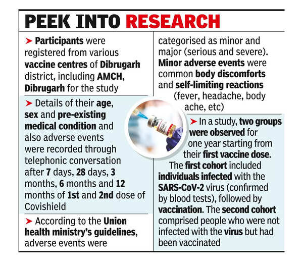 Covishield Vaccine: 55% Covishield recipients had mild side effects ...