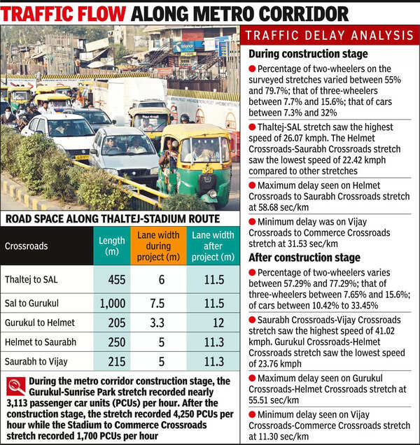 Traffic Chaos: Traffic chaos: Amdavadis stuck in a metro mess ...