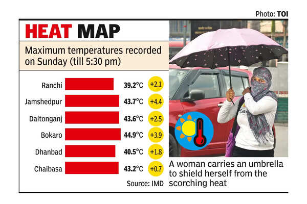 Rain: Rain and Hailstorm Expected in Ranchi and Jharkhand from Today to ...