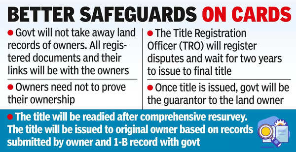 Land Titling Act: Controversy over Land Titling Act is unnecessary, says govt | Vijayawada News ...