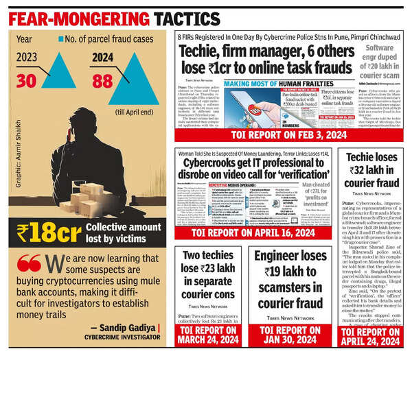 Parcel Fraud: 88 Parcel Fraud Victims in City Lose Rs18 Crore in 4 ...