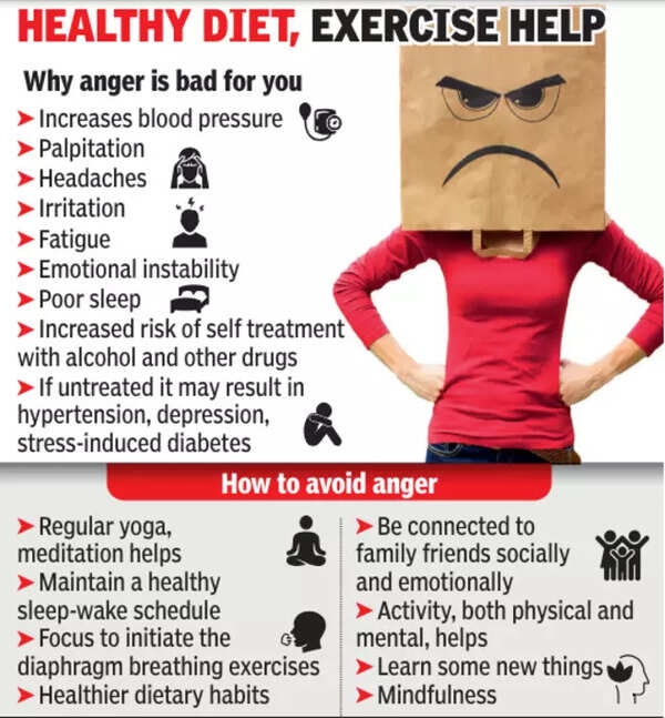 Anger: The Impact of Anger on Cardiovascular Health | Delhi News ...
