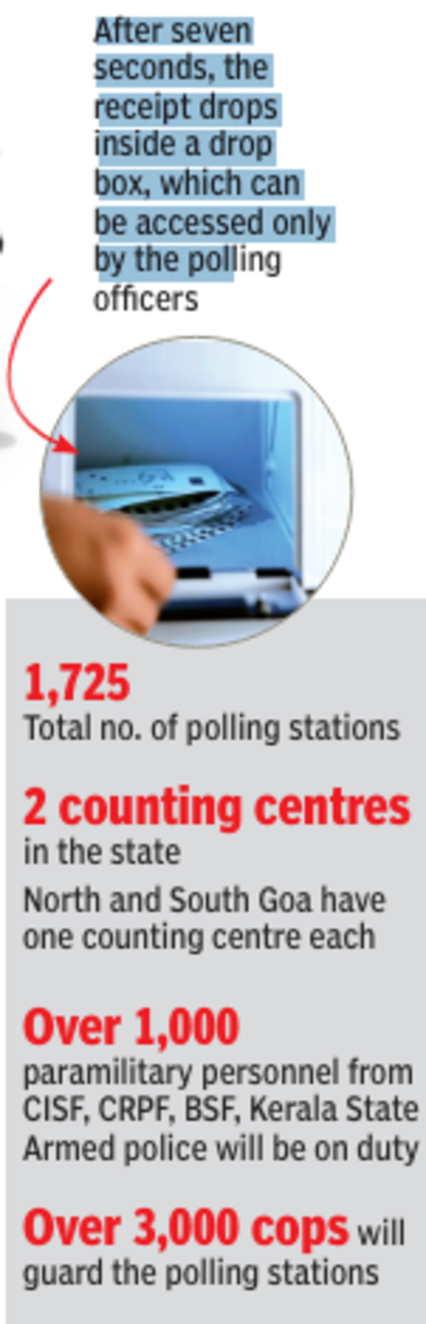 Navigate polling booths with ease | Goa News - Times of India