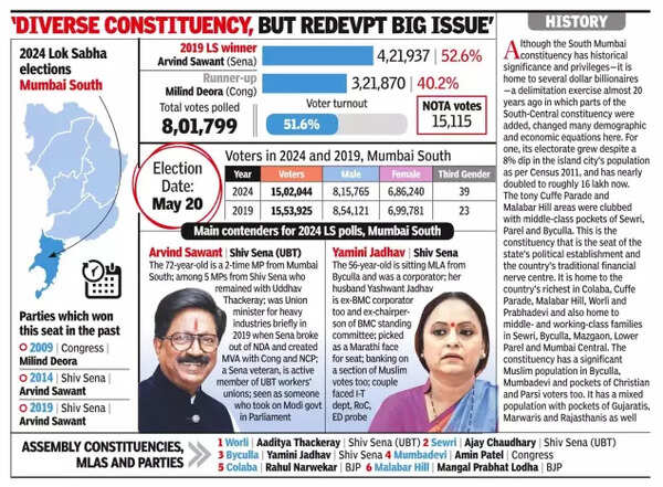 South Mumbai: Bugle sounded for Sena vs Sena battle for one of country ...