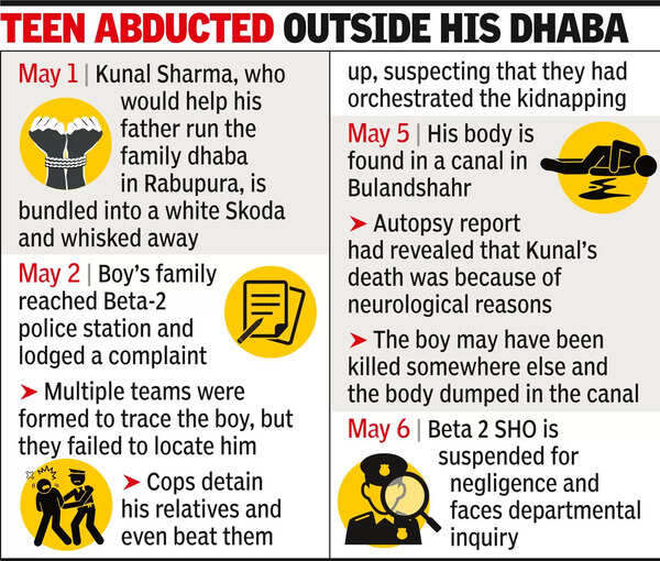 Missing Teen: Teen's Body Found in Canal, SHO Shunted for Negligence | Noida News - Times of India