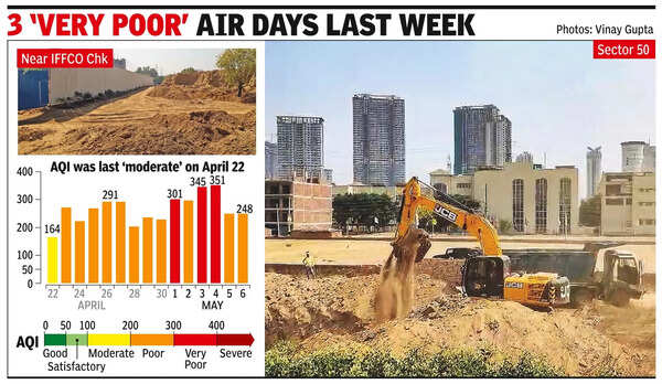 Construction Sites: Dust cloud chokes city as violations go unchecked ...
