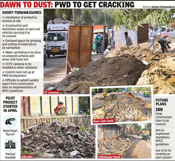 Construction: Construction Continues to Kick Up Dust: PM2.5, PM10 ...