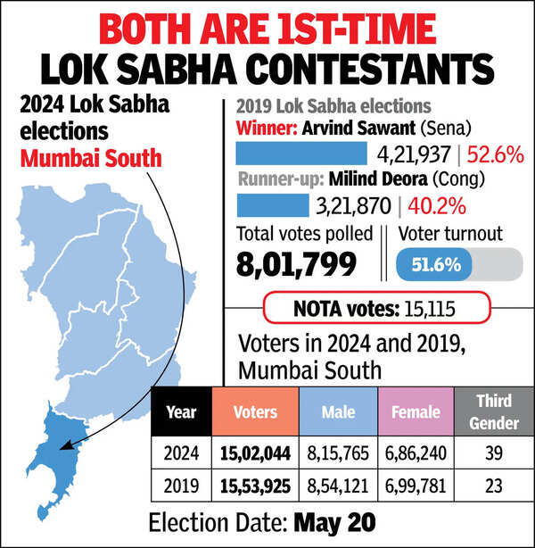 South Mumbai Lok Sabha Seat: Sena vs Sena Battle for South Mumbai Lok ...