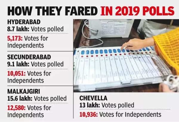 Independent Candidates: Independent Candidates Struggle in Greater ...