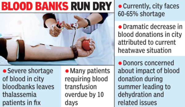 Blood Shortage: Hyderabad faces acute blood shortage due to heatwave ...