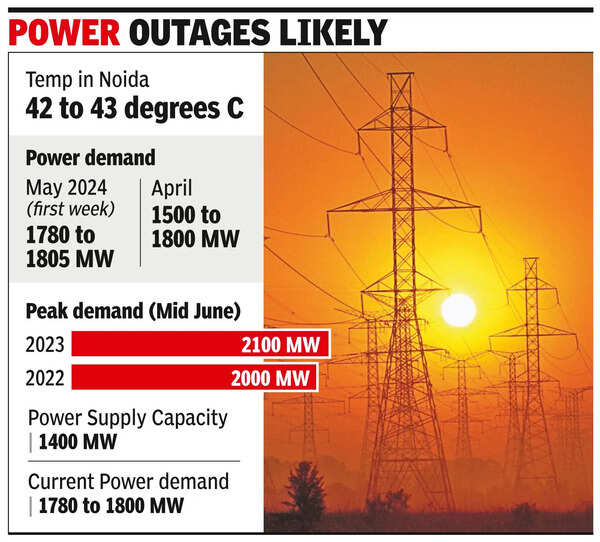 Mercury: Mercury Breaches 40°c, Power Demand Touches New May High ...