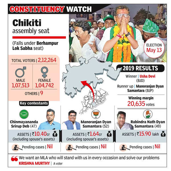 Chikiti: Chikiti Election Battle: Royal Families Clash for Power ...