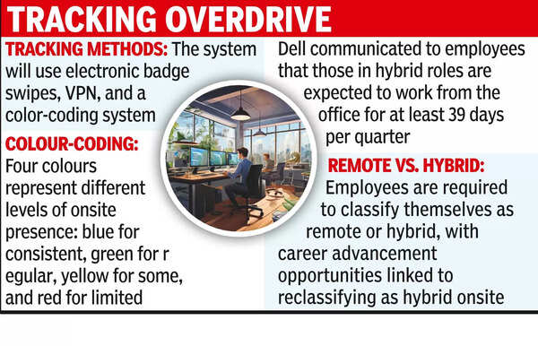 VPN: Dell Technologies implements new system to monitor office ...