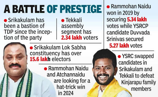 Kinjarapu Family: Two from Kinjarapu family aim for hat-trick win | Visakhapatnam News - Times ...