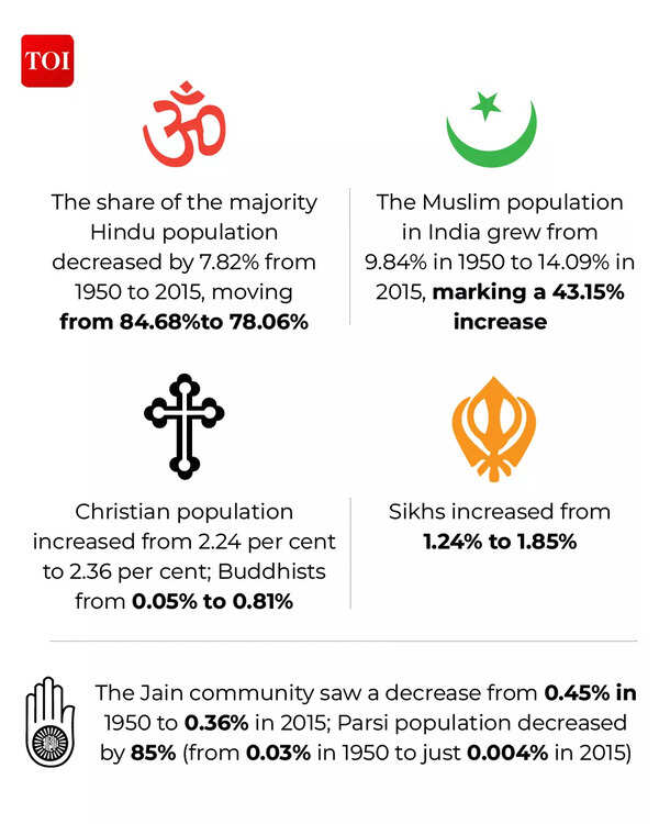 EAC-PM Study Reveals Shifts in Religious Demographics Across Countries ...