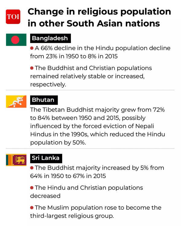 EAC-PM Study Reveals Shifts in Religious Demographics Across Countries ...