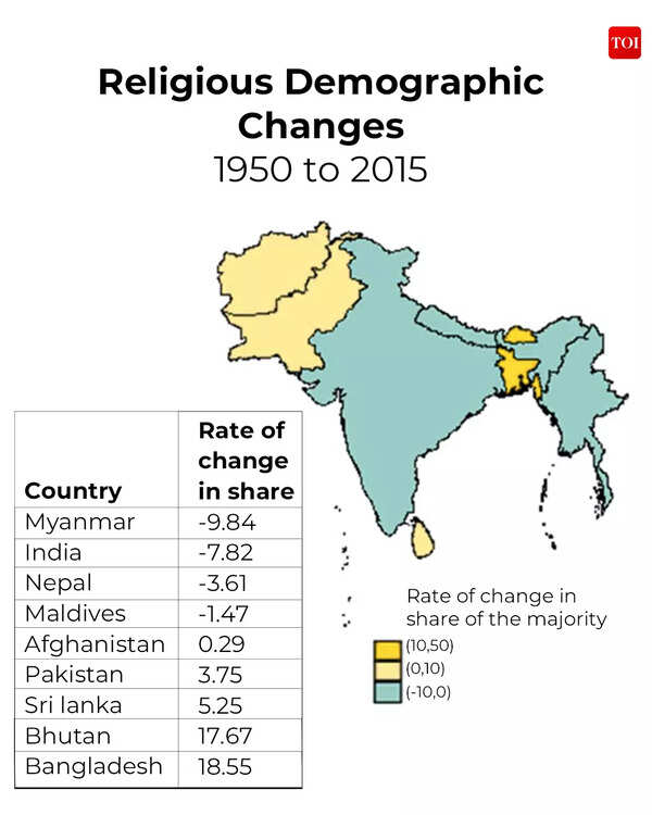 EAC-PM Study Reveals Shifts in Religious Demographics Across Countries ...