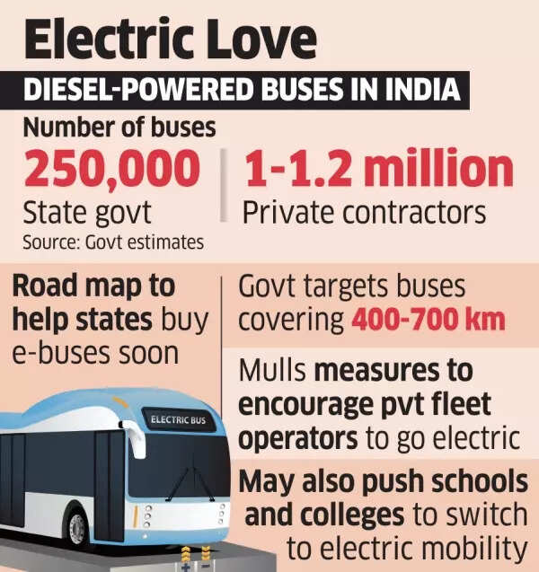 Electric buses on long-distance routes: Government plans big e-mobility ...