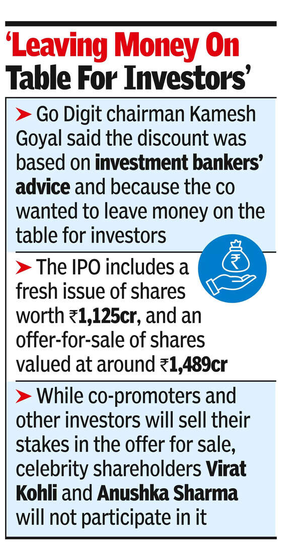 IPO: Insurer Go Digit’s ₹2.6k cr IPO set to open on May 15 | Mumbai ...