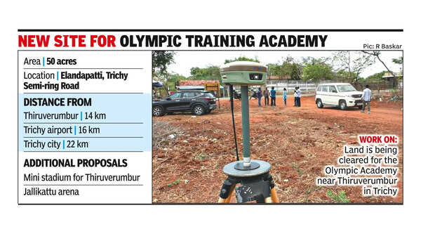 Olympic Academy: Olympic academy site shifts to 50 acre in Thiruverumbur | Trichy News - Times ...