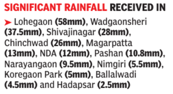Pune receives highest rainfall of season in just 55 minutes | Pune News ...