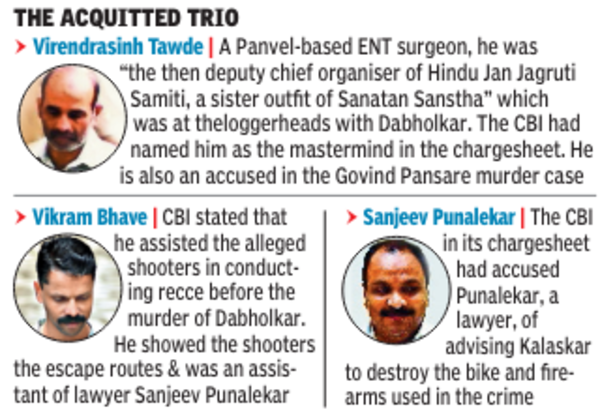 Narendra Dabholkar Murder Case: Eyewitness Accounts and Confession ...