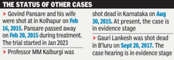 Narendra Dabholkar Murder Case: Eyewitness Accounts and Confession ...