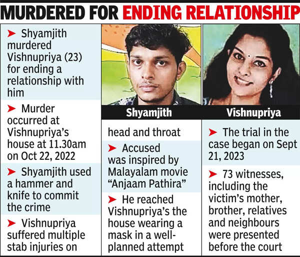 Court finds accused Shyamjith guilty in Vishnupriya murder case ...