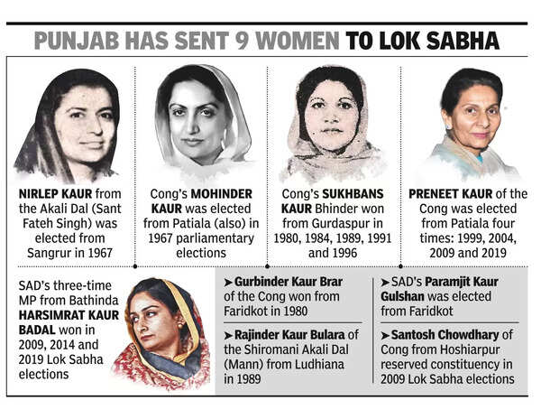 Women Candidates: Women candidates few & far between in Punjab; AAP ...