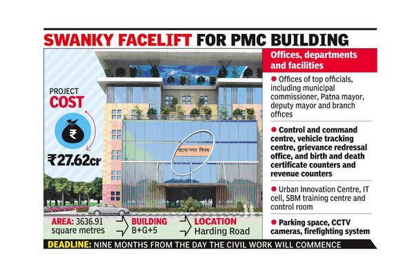 Construction: Construction of New PMC Building to Begin After Polls ...