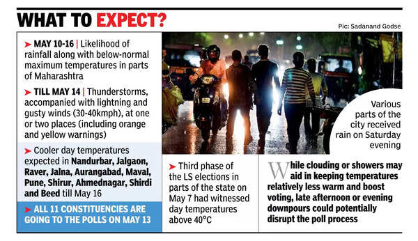 Voter Turnout: Met Dept Projects Rain Relief For Those Voting Tomorrow ... Voter Turnout: Met Dept Projects Rain Relief For Those Voting Tomorrow ...