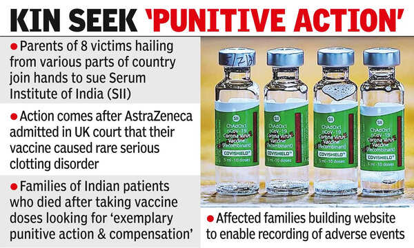 Kin claim deaths due to Covishield, to sue Serum Institute of India ...