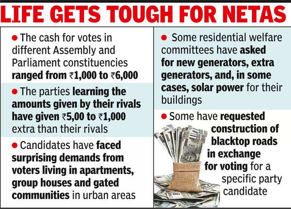 Votes For Money: 'Notes for votes' no more an under the table deal in ...