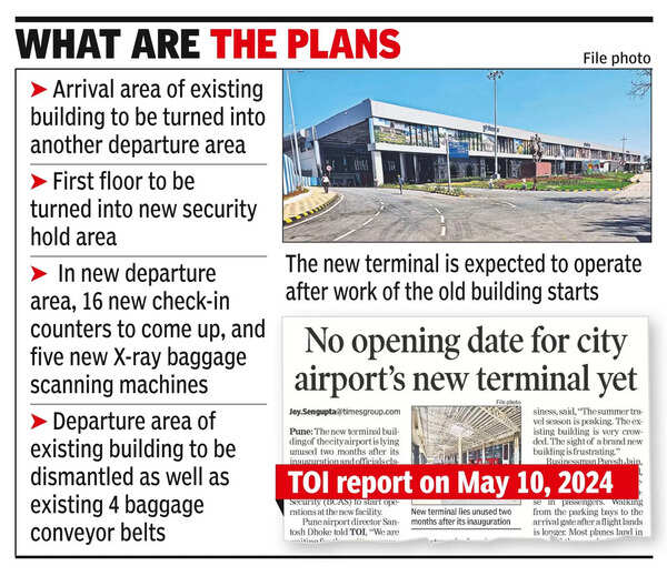 Airport Renovation: Renovation of airport’s old terminal building from ...