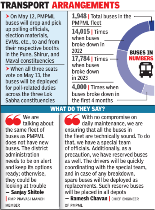 PMPML Buses: PMPML buses facing daily breakdowns ahead of Pune Lok Sabha elections | Pune News ...