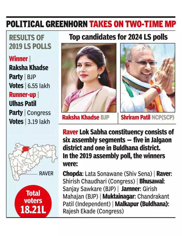Eknath Khadse Eknath Khadses Influence On Daughter In Laws Campaign