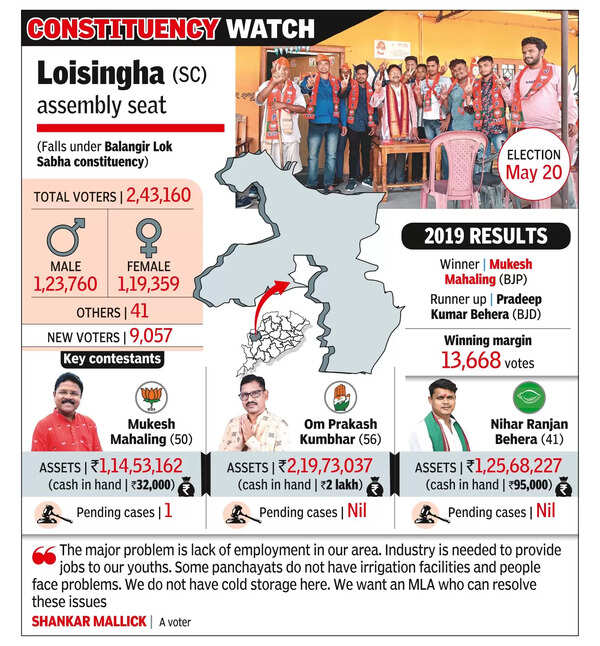 Loisingha Assembly Constituency: BJP MLA vs BJD Debutant & Ex-Minister ...