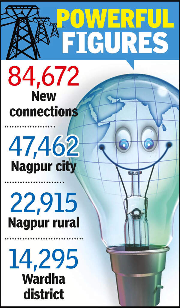 Electricity Connections: MSEDCL provides over 84k new connections in ...