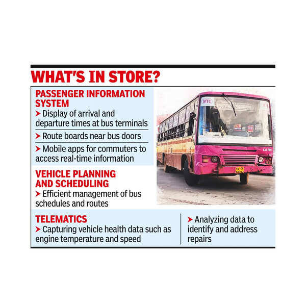 Real-Time Tracking: Real-time tracking and maintenance of buses in ...
