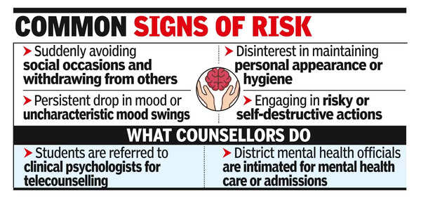 Students At Risk: 137 students at risk of self-harm after failing ...