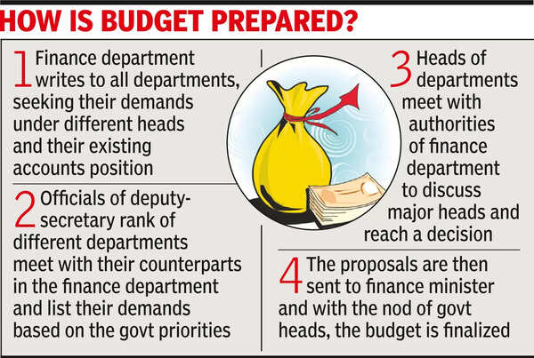 Fiscal Issues: Government Focuses on Fiscal Issues Post Elections ...