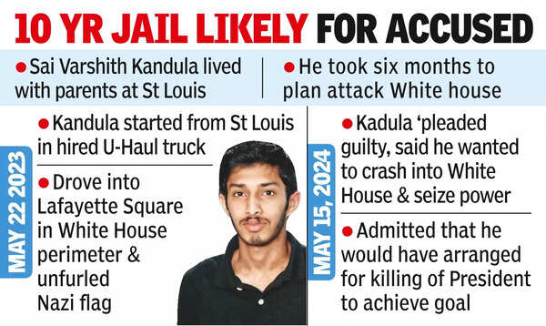 Hyderabad youth, who crashed rented truck into White house security barrier last year, pleads ...