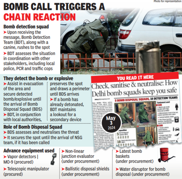 Bomb Squads: Bomb Squads Ramp Up Readiness in Response to Hoax Bomb ...